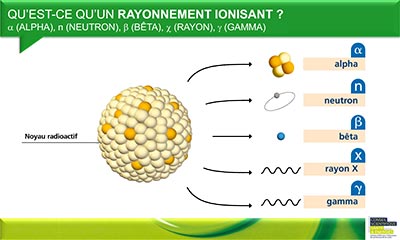 Qu'est-ce qu'un rayonnement ionisant ? | edf