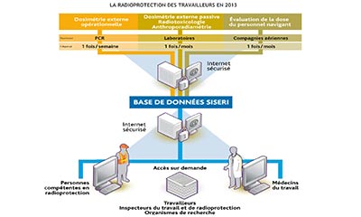 La radioprotection des travailleurs | edf